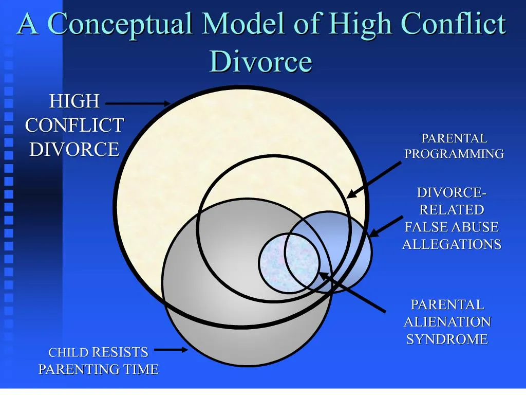 PPT - a conceptual model of high conflict divorce PowerPoint ...