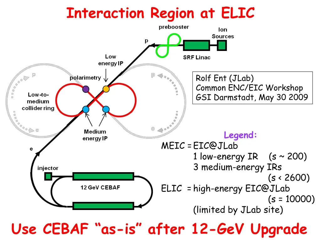 PPT - Interaction Region at ELIC PowerPoint Presentation, free download ...