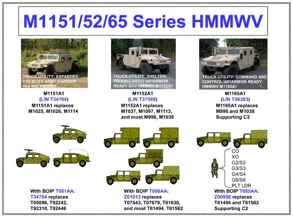 PPT - M1151 PowerPoint Presentation, free download - ID:174303
