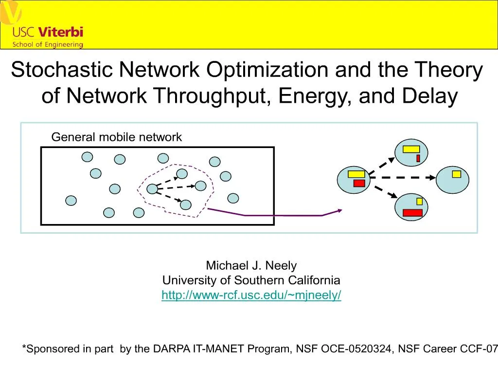 Ppt Stochastic Network Optimization And The Theory Of Network Throughput Energy And Delay
