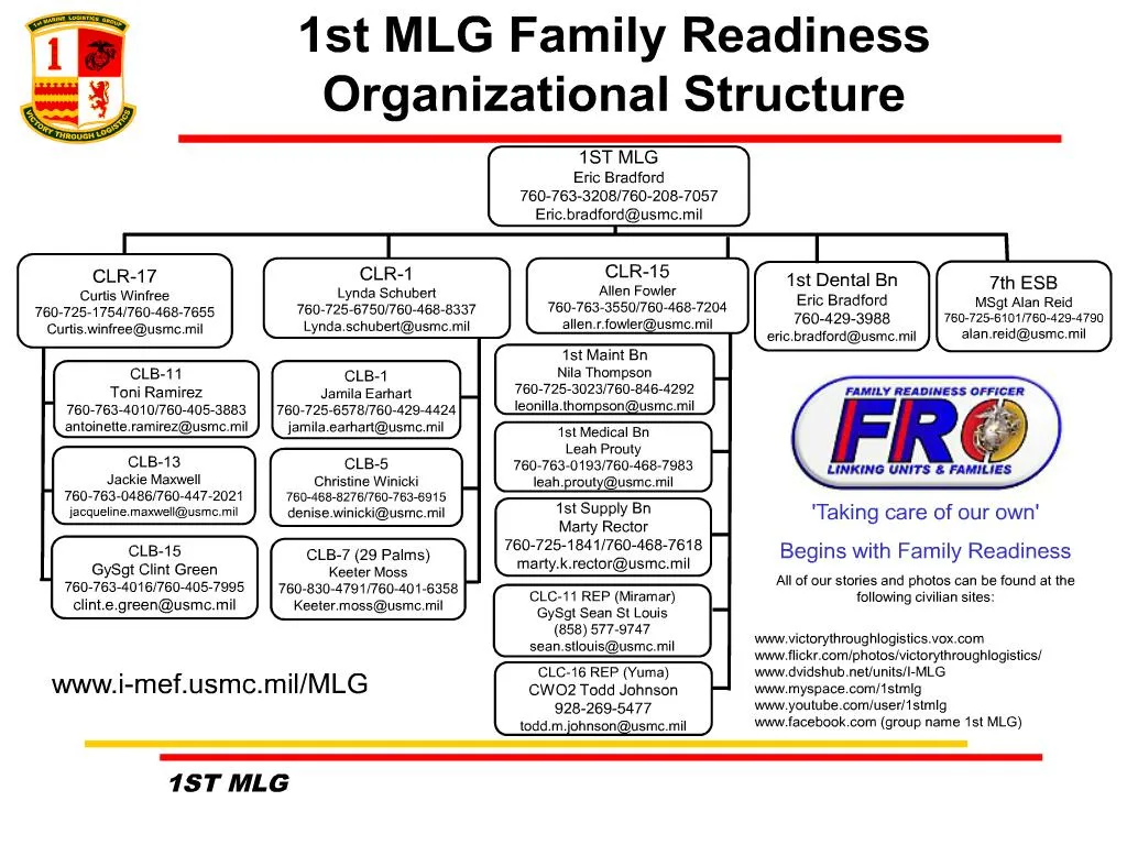 PPT - 1st MLG Family Readiness Organizational Structure PowerPoint ...