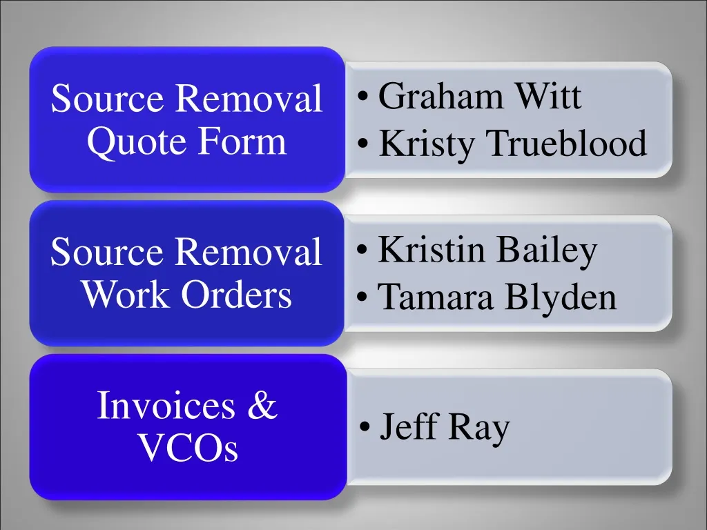 PPT - Source Removal Info PowerPoint Presentation, free download - ID ...