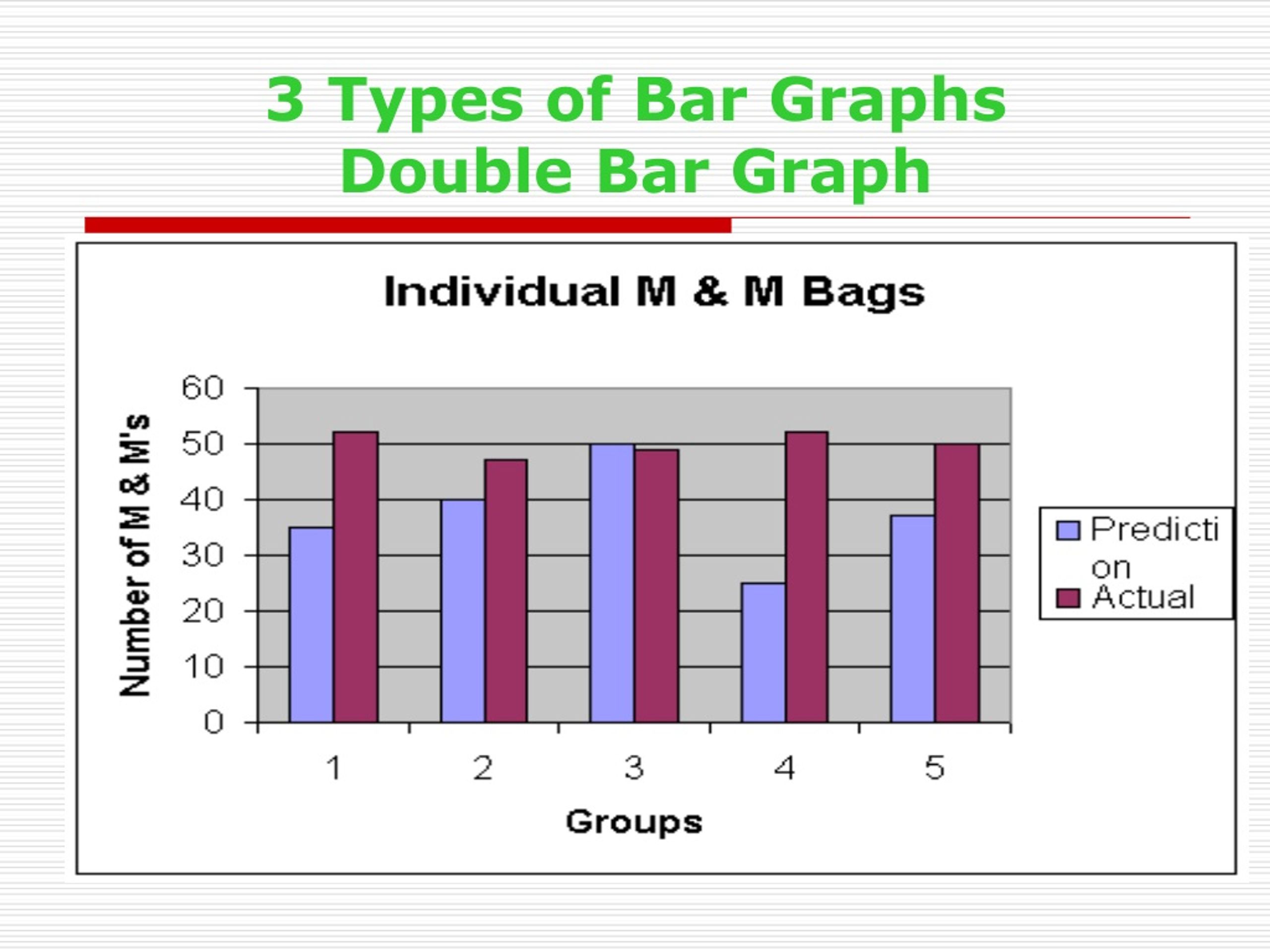 PPT Bar Graphs Histograms Line Graphs PowerPoint Presentation Free