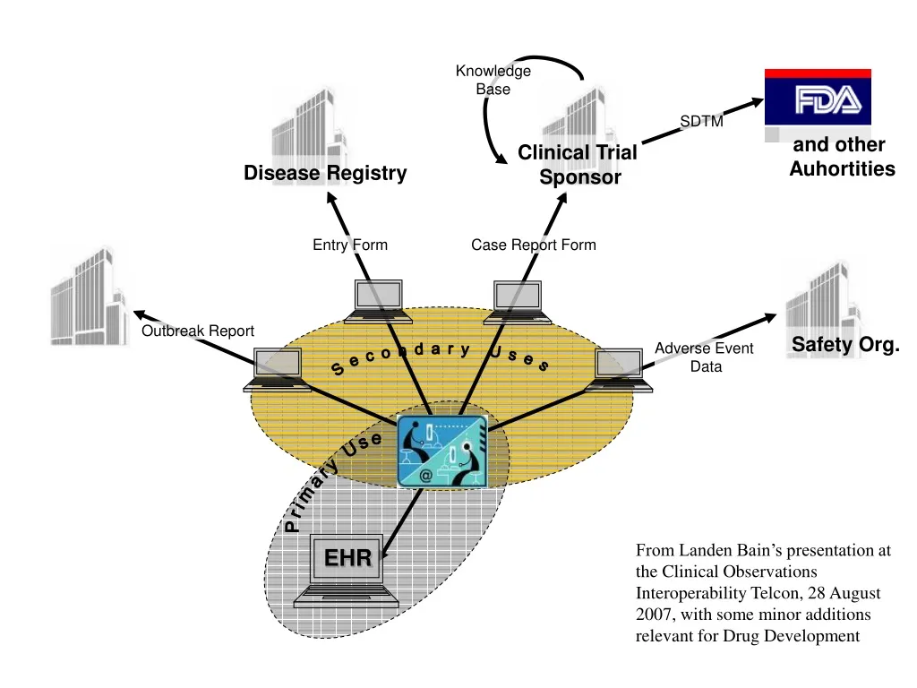 PPT - EHR PowerPoint Presentation, free download - ID:208378