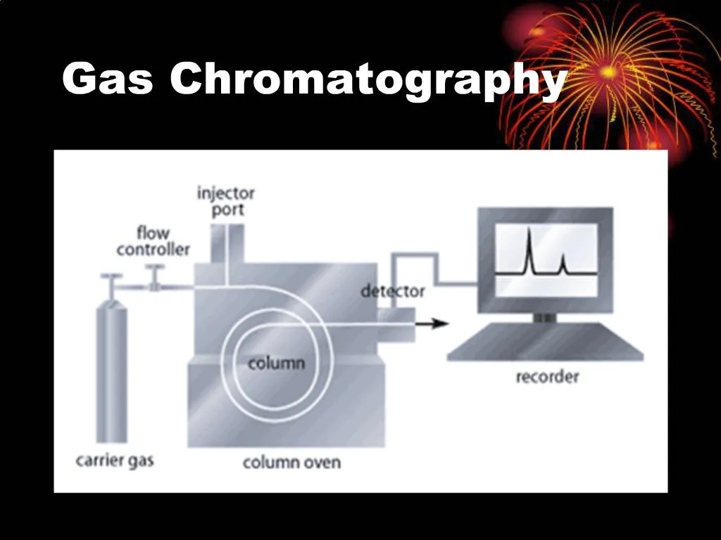 PPT - Gas Chromatography PowerPoint Presentation, free download - ID:226690