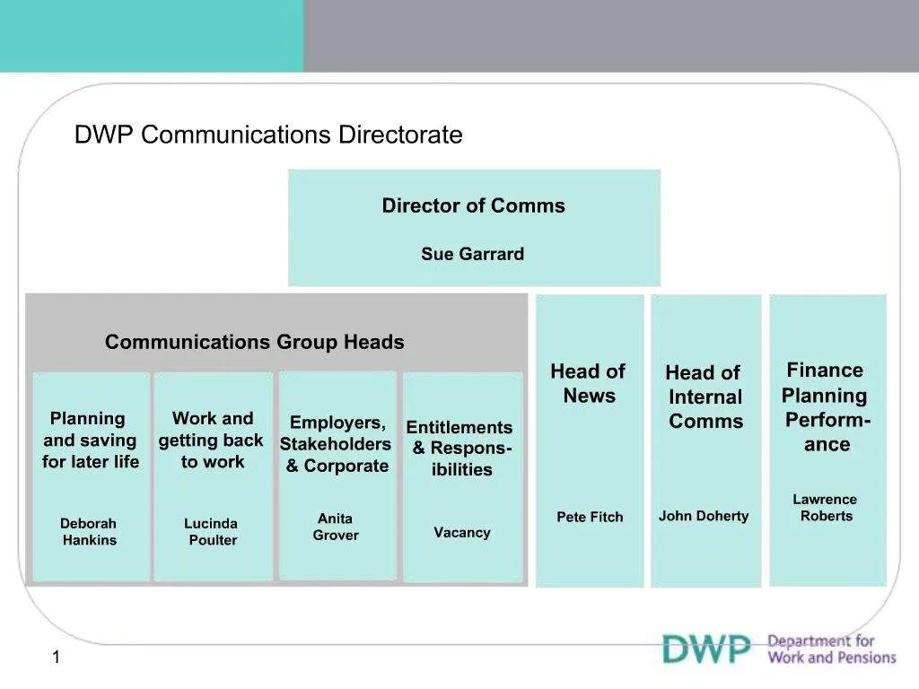 PPT - DWP Communications Directorate PowerPoint Presentation, free ...
