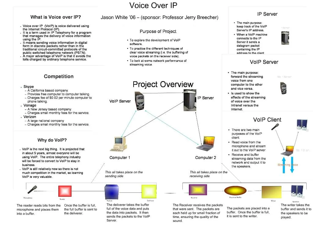 PPT - Voice Over IP PowerPoint Presentation, free download - ID:245662