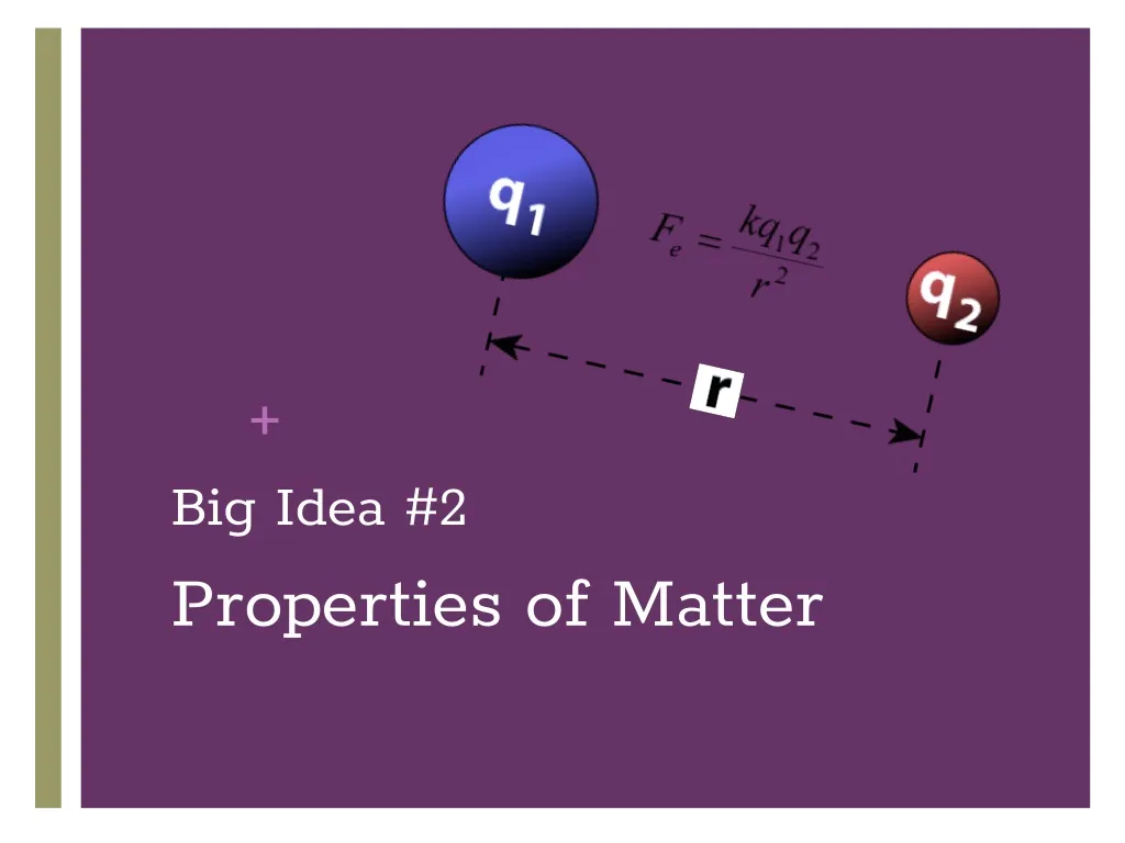 PPT - Big Idea #2 PowerPoint Presentation, free download - ID:247885