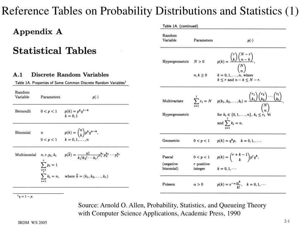 PPT - Reference Tables on Probability Distributions and Statistics (1 ...