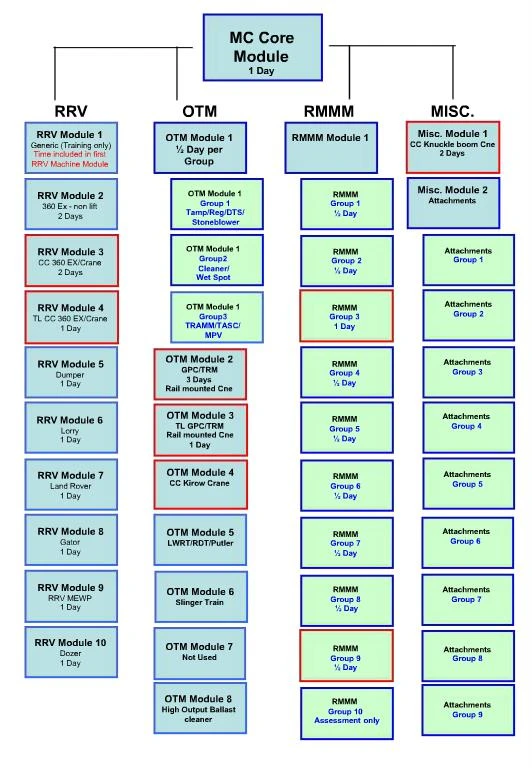 PPT - RRV Module 1 Generic Training only Time included in first RRV ...