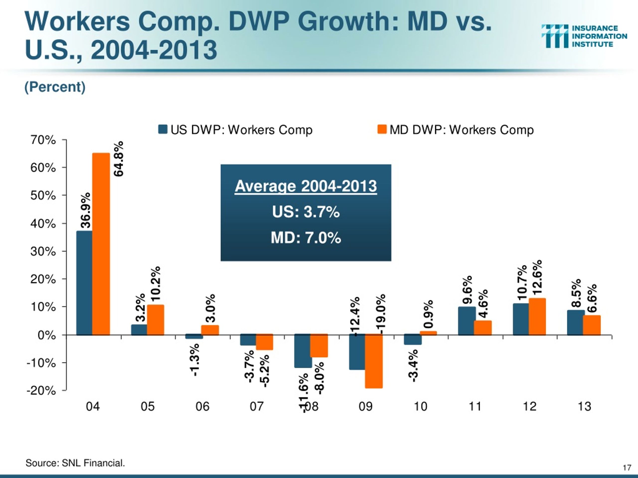 PPT - Workers Compensation and the New Economy: Trends, Challenges and ...
