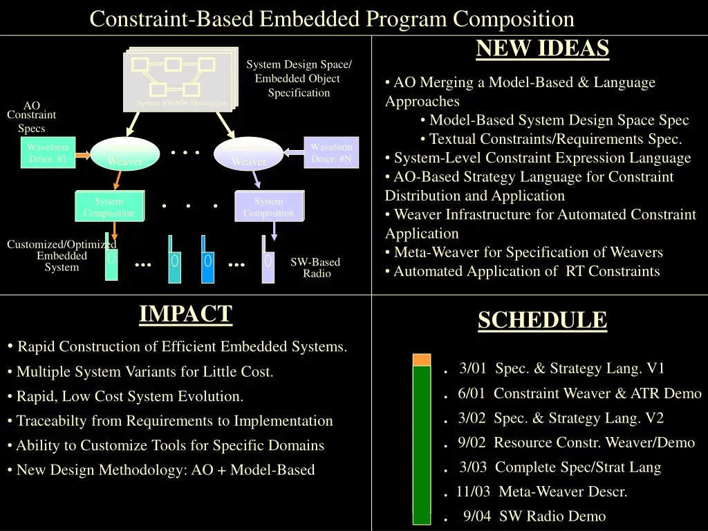 PPT - Constraint-Based Embedded Program Composition PowerPoint ...