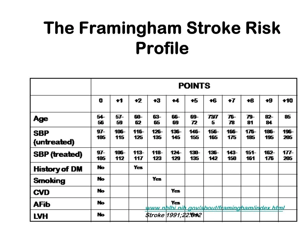 PPT - The Framingham Stroke Risk Profile PowerPoint Presentation, free ...
