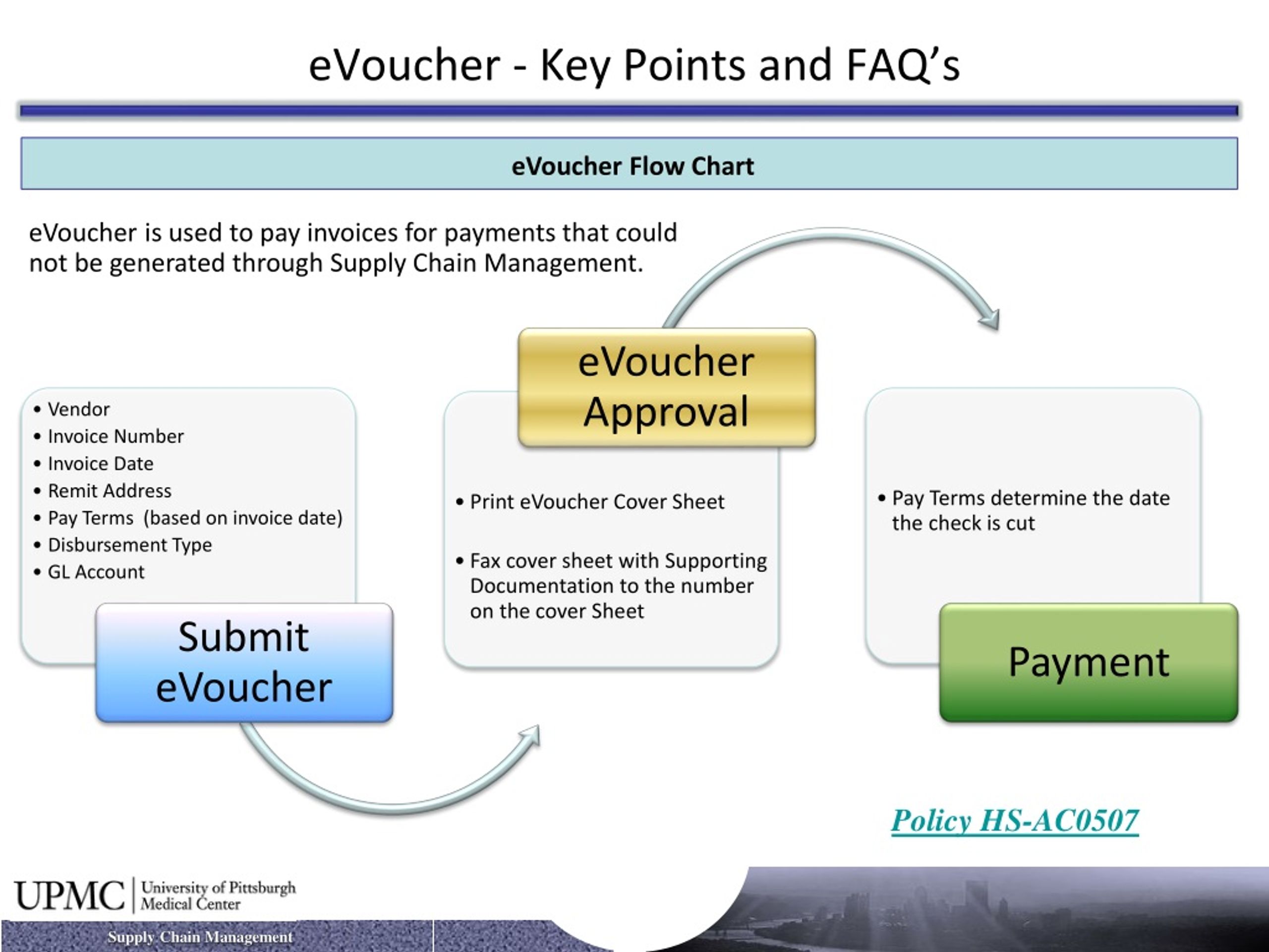 PPT - eVoucher Awareness Training PowerPoint Presentation, free ...
