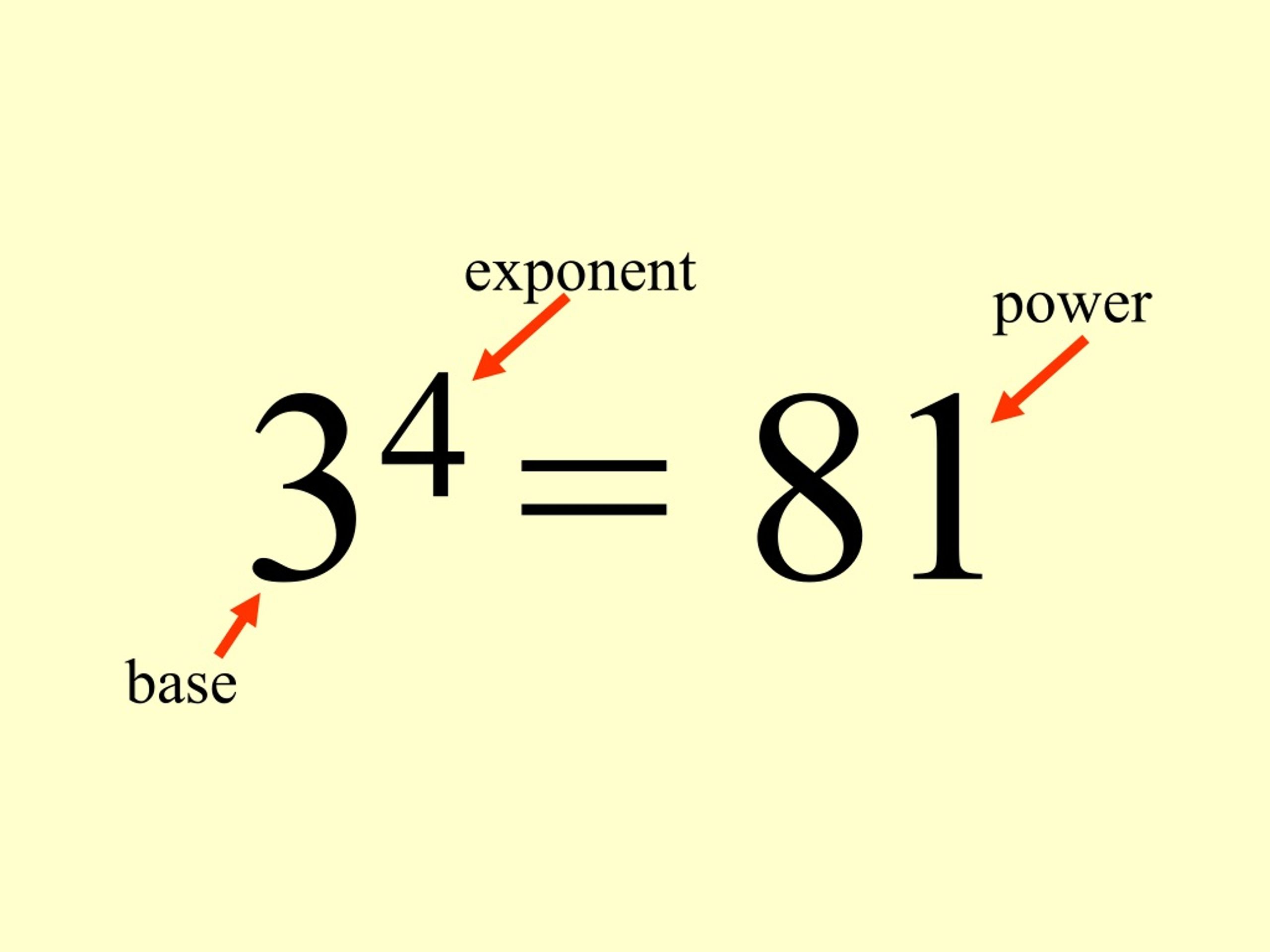 Exponent Notation Definition And Rules Vrogue co