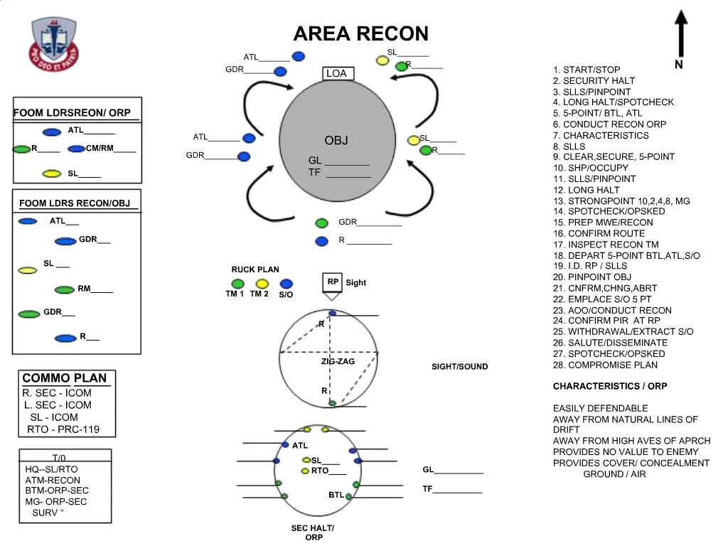 PPT - AREA RECON PowerPoint Presentation, free download - ID:352559