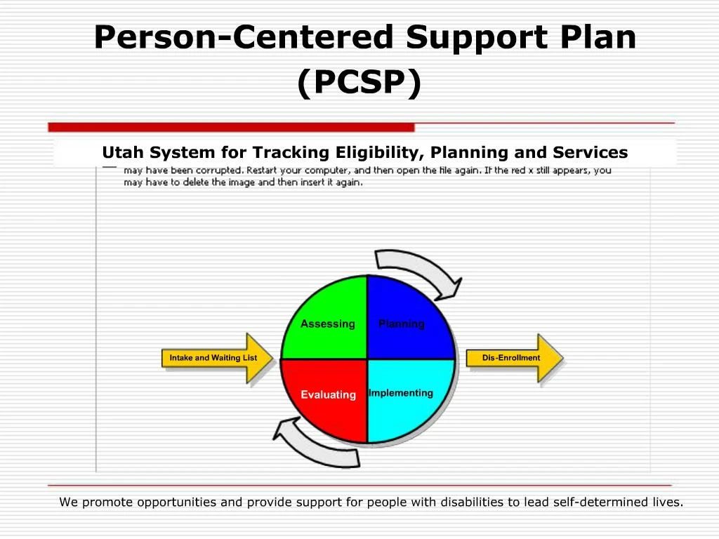 PPT - Person-Centered Support Plan PCSP PowerPoint Presentation, free ...