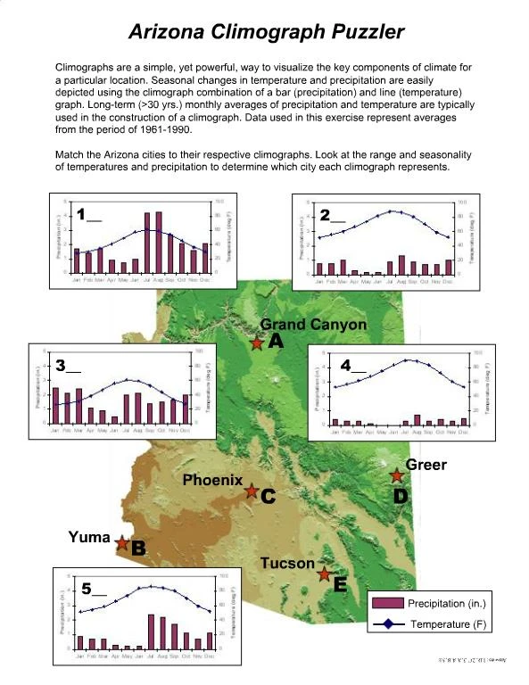PPT - Arizona Climograph Puzzler PowerPoint Presentation, free download ...