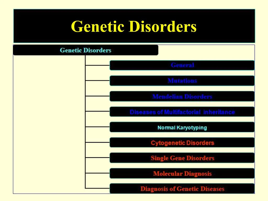 PPT - Genetic Disorders PowerPoint Presentation, free download - ID:388115