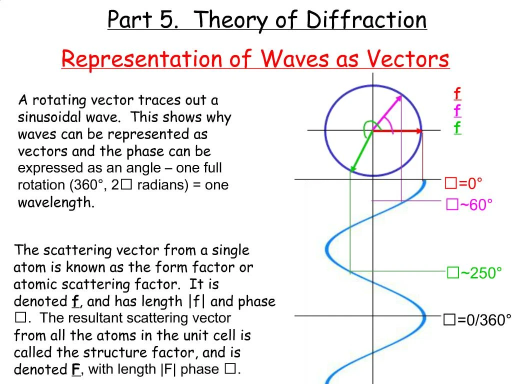 PPT - A rotating vector traces out a sinusoidal wave. This shows why ...