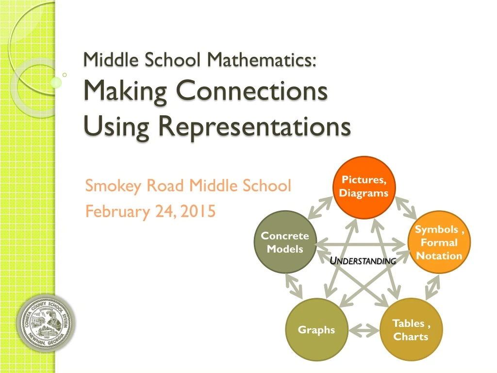 PPT - Middle School Mathematics: Making Connections Using ...