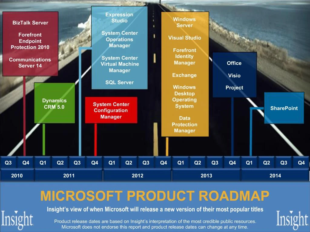 PPT - MICROSOFT PRODUCT ROADMAP PowerPoint Presentation, free download ...