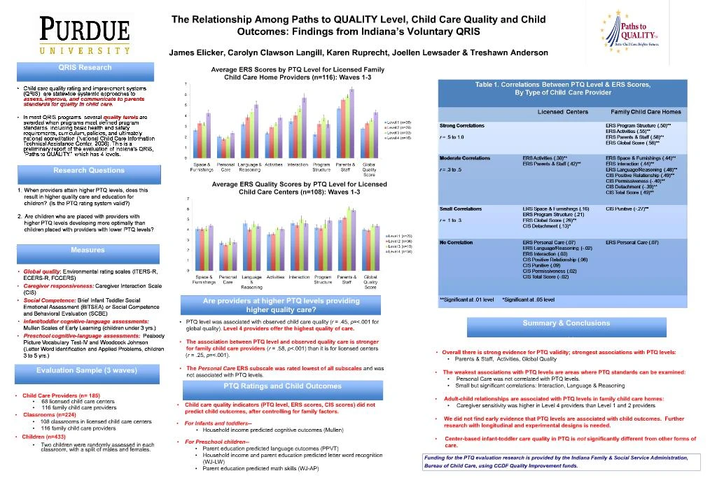 PPT - The Relationship Among Paths to QUALITY Level, Child Care Quality ...