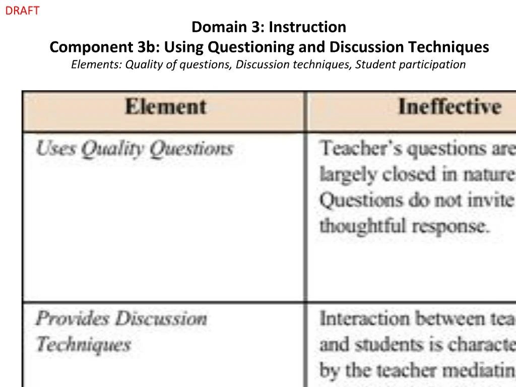 PPT - Domain 3: Instruction Component 3b: Using Questioning and ...