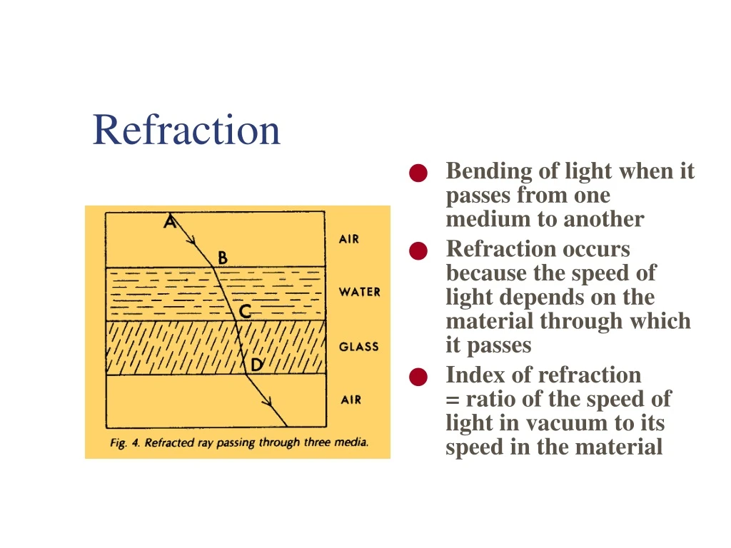 PPT - Refraction PowerPoint Presentation, free download - ID:420628