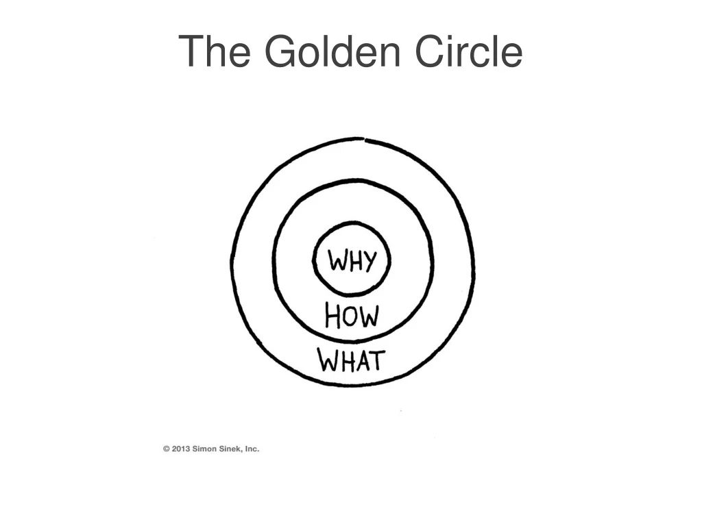 PPT - The Golden Circle PowerPoint Presentation, free download - ID:423224