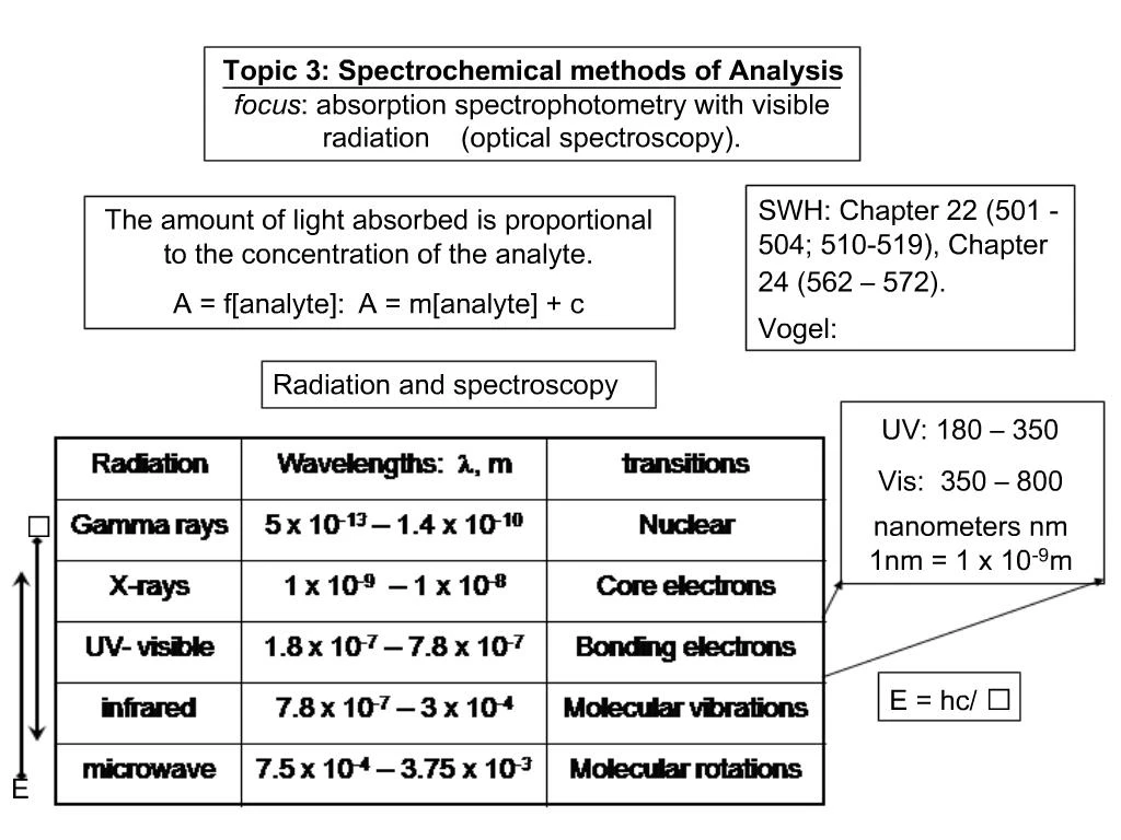 PPT - Topic 3: Spectrochemical methods of Analysis focus: absorption ...