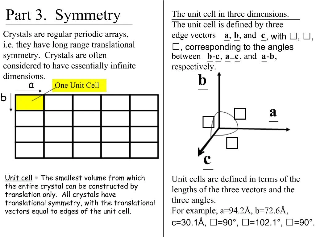 PPT - Crystals are regular periodic arrays, i.e. they have long range ...