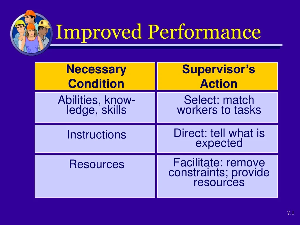 PPT - Improved Performance PowerPoint Presentation, free download - ID ...