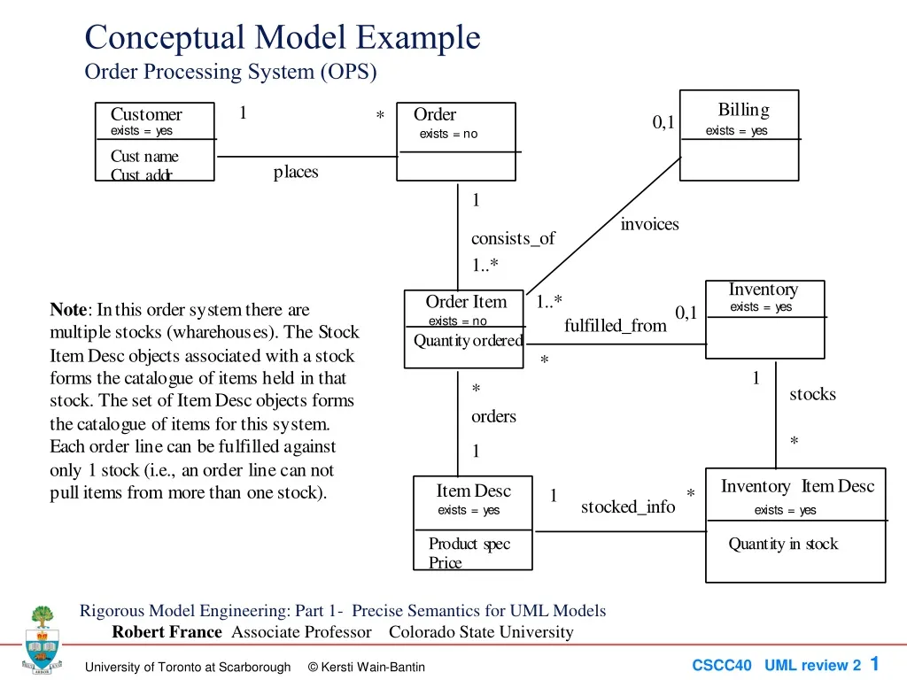 PPT - Conceptual Model Example Order Processing System (OPS) PowerPoint ...
