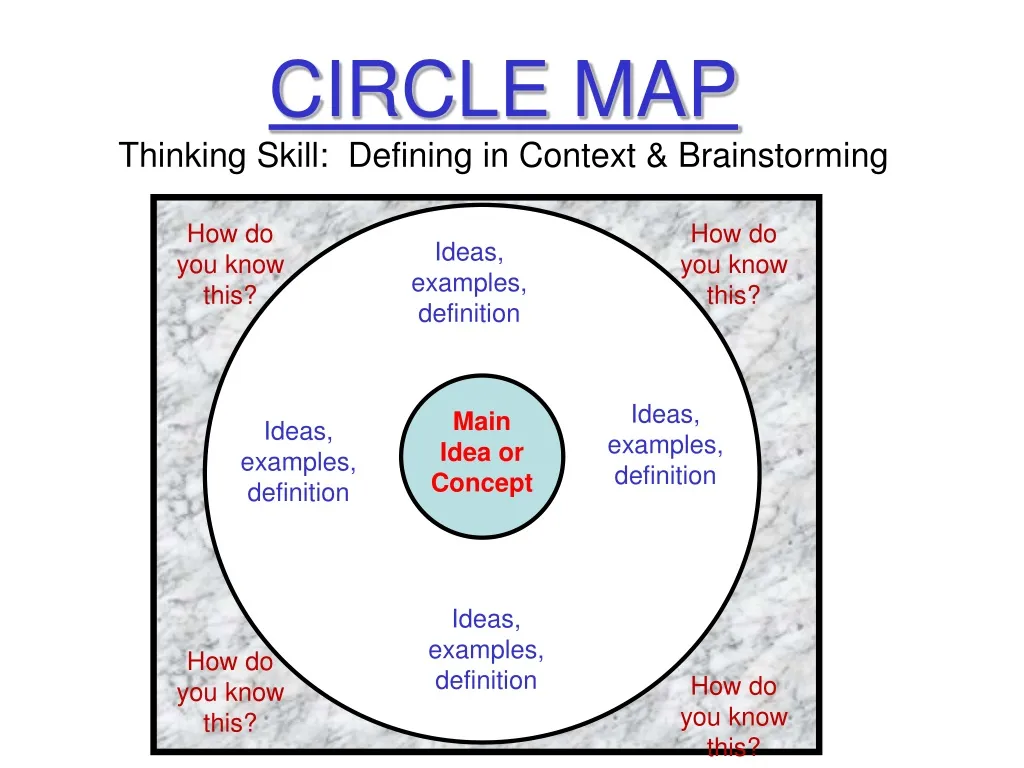 PPT CIRCLE MAP Thinking Skill Defining In Context Brainstorming PowerPoint Presentation 