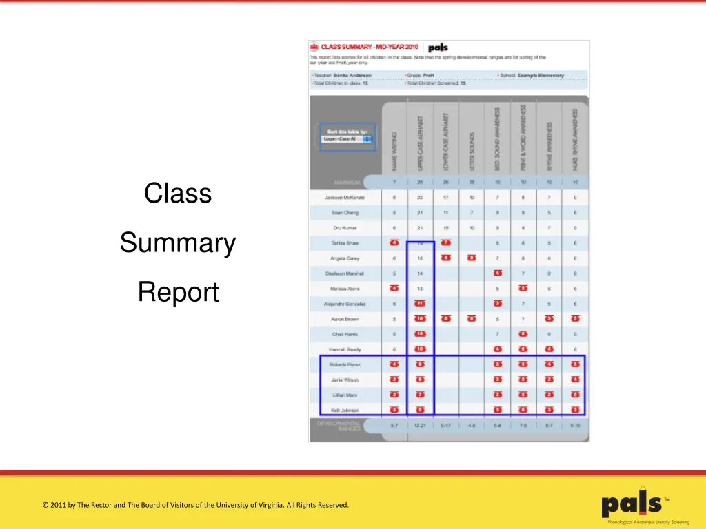 PPT - Class Summary Report PowerPoint Presentation, free download - ID ...
