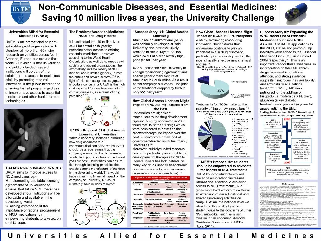 PPT - UAEM poster on NCDs PowerPoint Presentation, free download - ID ...