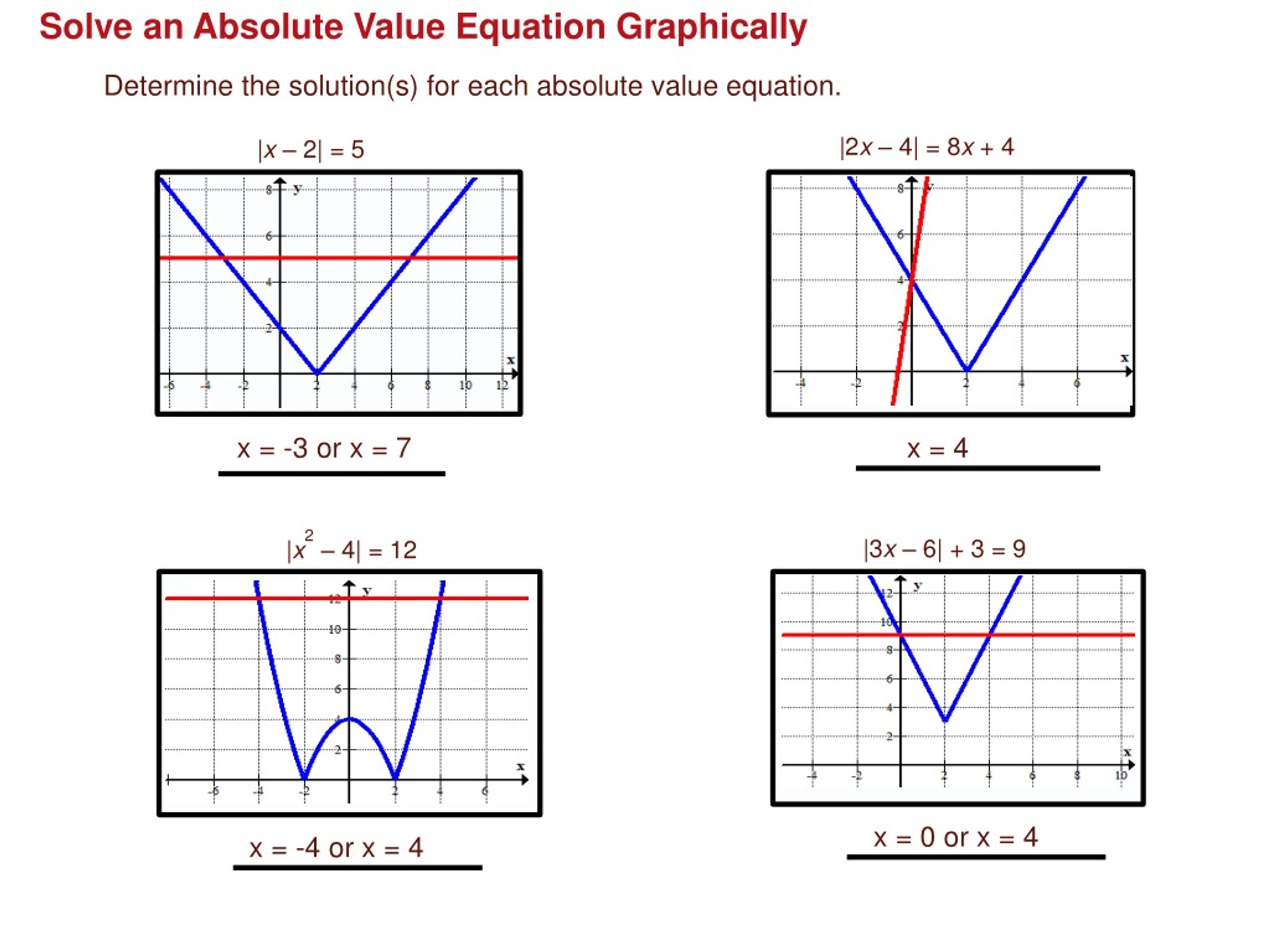 PPT Math 20 1 Chapter 7 Absolute Value And Reciprocal Functions PPT Math 20 1 Chapter 7 Absolute Value And Reciprocal Functions
