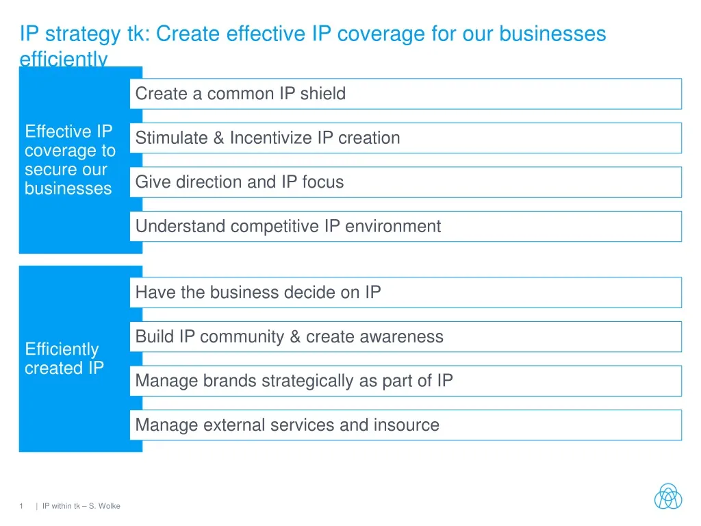 PPT - IP strategy tk : Create effective IP coverage for our businesses ...