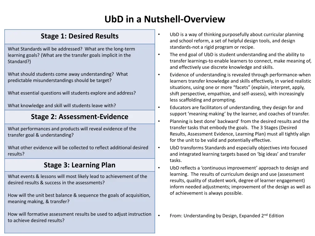 PPT - UbD in a Nutshell-Overview PowerPoint Presentation, free download ...