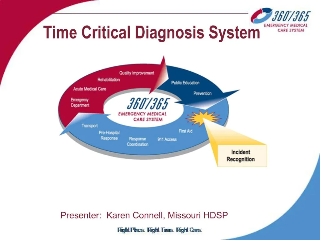 PPT - Time Critical Diagnosis System Lead: Dr. Samar Muzaffar, State ...