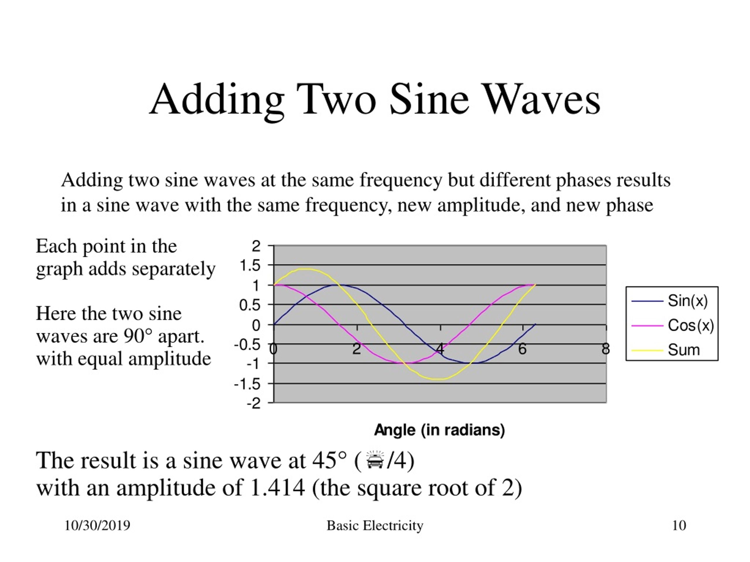 PPT Sine Waves And Vectors PowerPoint Presentation Free Download PPT Sine Waves And Vectors PowerPoint Presentation Free Download