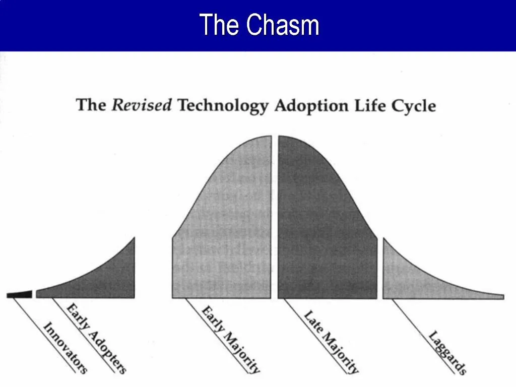 PPT - The Chasm PowerPoint Presentation, free download - ID:555157