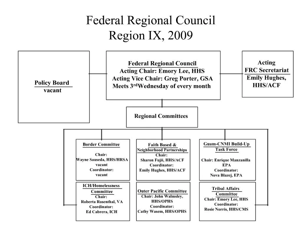 PPT - Federal Regional Council Region IX, 2009 PowerPoint Presentation ...