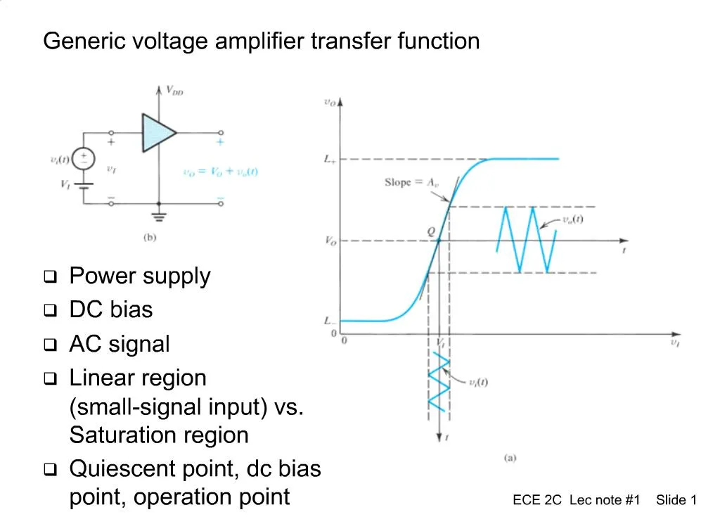 PPT - Generic voltage amplifier transfer function PowerPoint ...