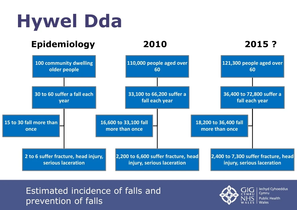 PPT - Hywel Dda PowerPoint Presentation, free download - ID:57837