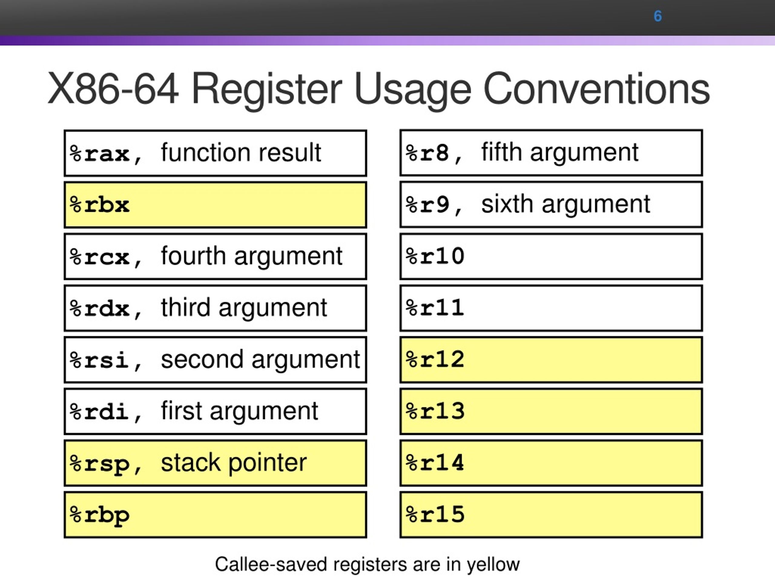 PPT - Lecture 6: Procedure Calls in Assembly PowerPoint Presentation ...
