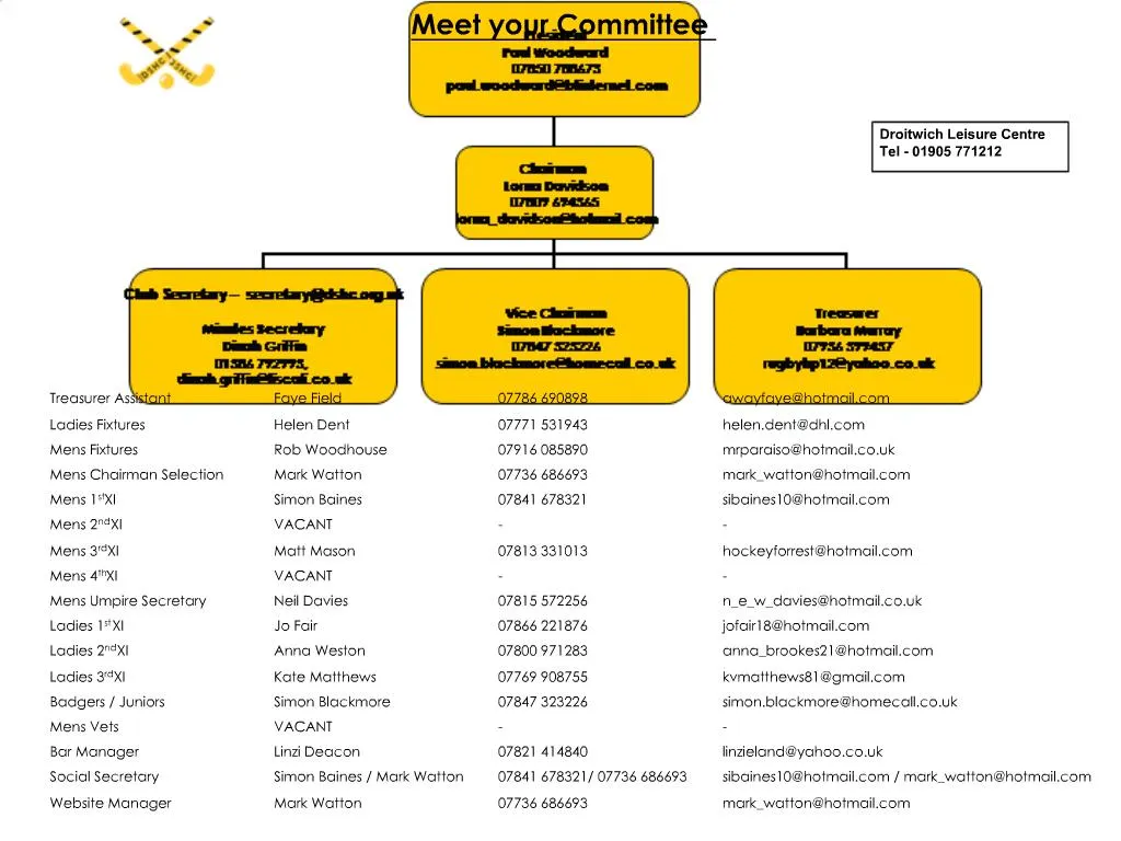 PPT - Meet your Committee PowerPoint Presentation, free download - ID ...
