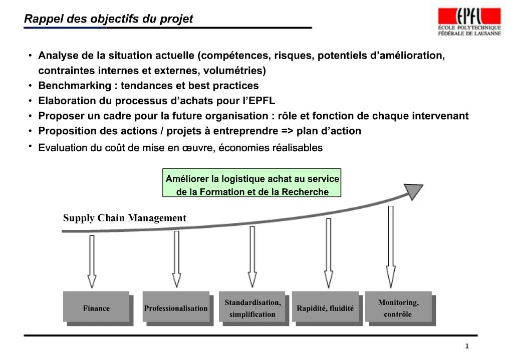 PPT - Rappel des objectifs du projet PowerPoint Presentation, free ...