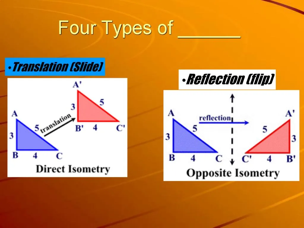 PPT - Four Types of ______ PowerPoint Presentation, free download - ID ...